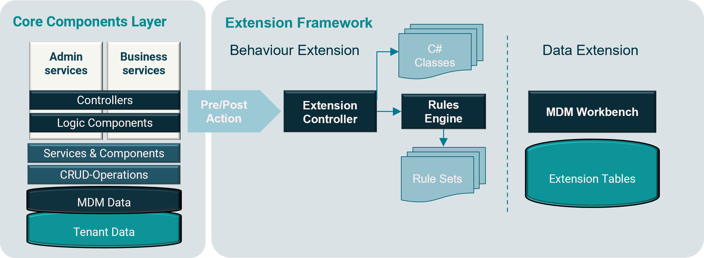 Extension Framework - Documentation Extension Framework - Documentation